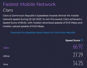 Best Claro SIM Card and eSIM for Tourists in 2025