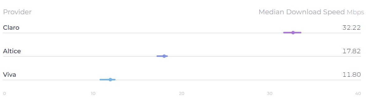 Best Altice SIM Card and eSIM for Tourists 2024