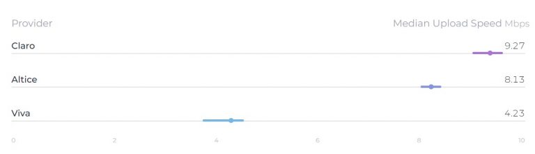 Best Altice SIM Card and eSIM for Tourists 2024