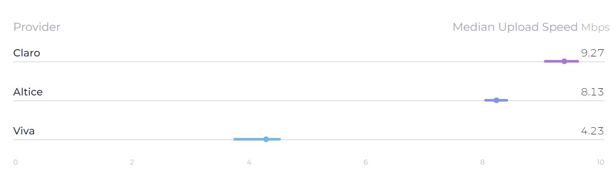 Best Altice SIM Card and eSIM for Tourists 2024