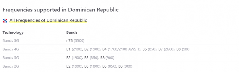 Using a Cell Phone in Dominican Republic 2025 - How Can I Do It?
